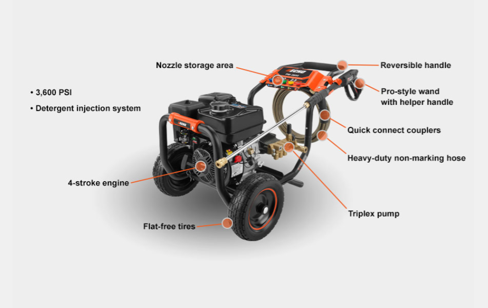 Echo PW3600 – Small Engine Specialists, Inc.